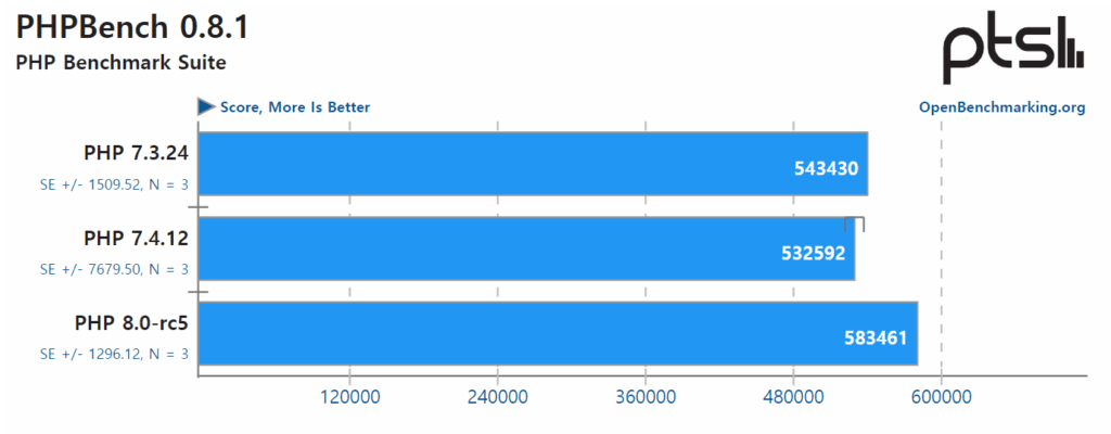 PHP 25년 역사의 새장을 여는 PHP 8 설치 방법 - 우분투 및 데비안 기준 | 꿈꾸는섬